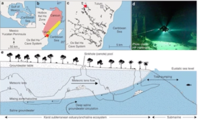Stormwater Injection Well Design and Analysis in the City of Merida, Mexico